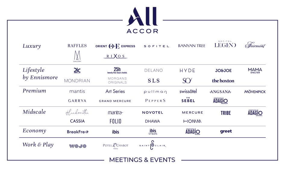 Rewarding your loyalty - Accor MyAllMeeting.com